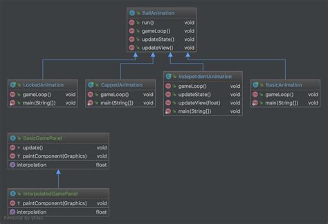 Image result for Game Loop Structure