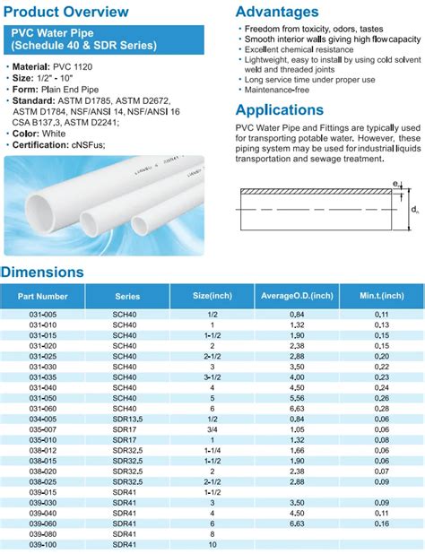 Image result for Schedule 40 PVC Pipe Dimensions