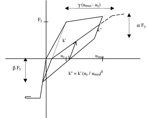 Image result for Vertical Spring Physics