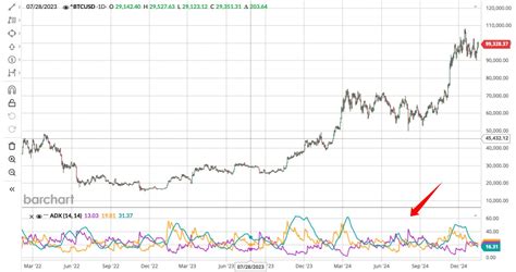 Image result for ADX Encryption