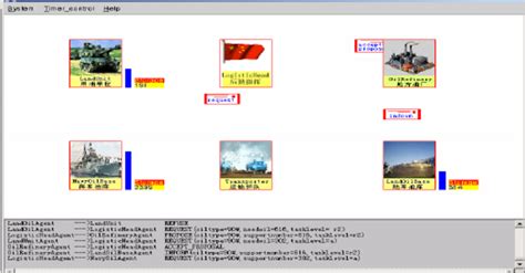 Image result for Collaboration Process