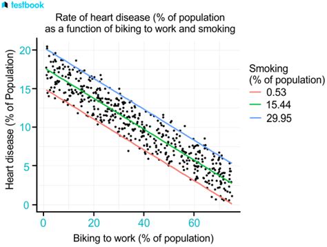 Image result for Multiple Regression INR