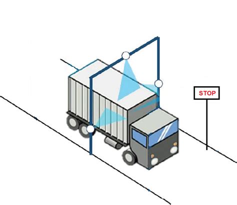 Image result for Container Vision Application