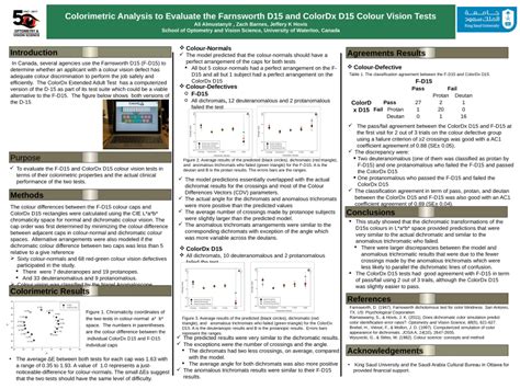 Image result for Farnsworth D 15 Color Test