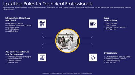 Image result for Multi-Level It Role Expectations