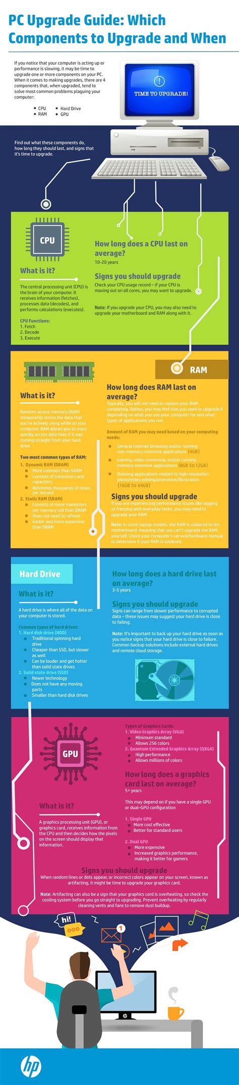 Image result for Computer OS Upgrade