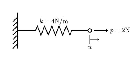 Image result for Static Fixed Element