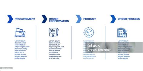 Image result for Procurement Process Timeline
