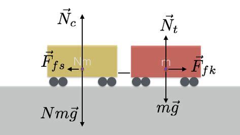 Image result for Calculate Spring Constant without Force