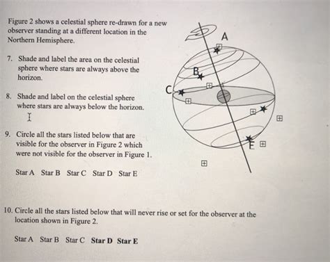 Image result for Observer View of Celestial Sphere Model