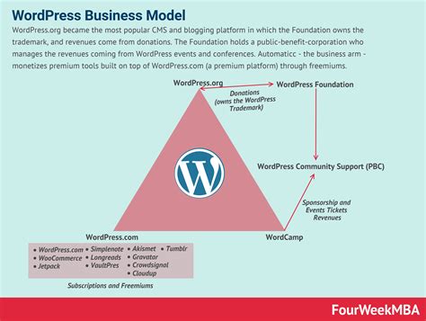 Image result for GitLab Open Core Model