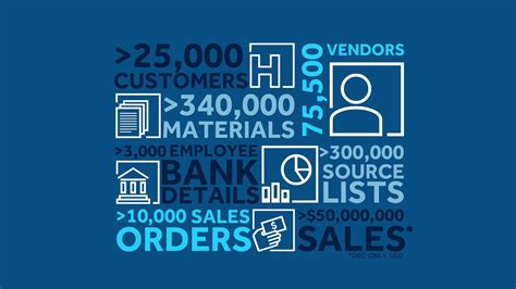 Image result for Motion Graphics Animation Stores