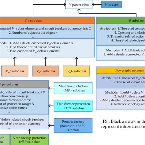 Image result for Class Definition