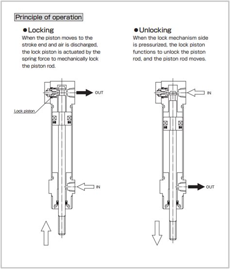 Image result for Pneumatic Lock