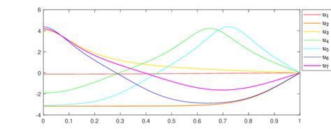 Image result for Nonlinear Equation Generator