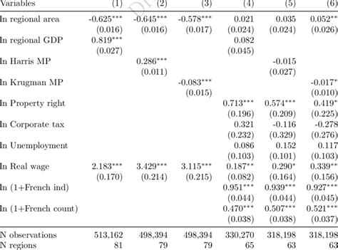 Image result for Logit Allocation Model