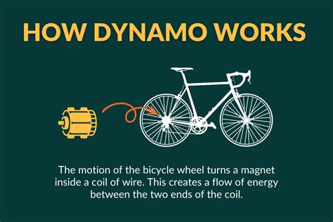 Image result for How Does Dynamo Work