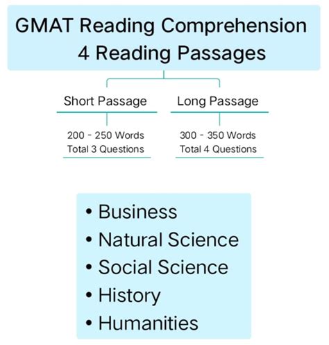 Image result for GMAT Reading Comprehension Tips