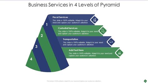 Image result for Pyramid Levels
