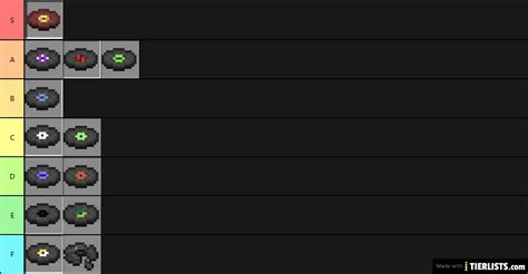Image result for Minecraft Disc Tier List