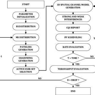 Image result for System Implementation Planning Sim Ontario