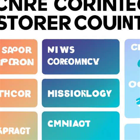 Image result for Decremented Computer Science