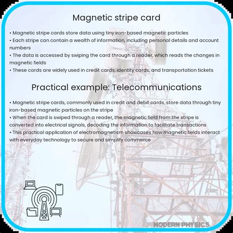 Magnetic Stripe Card | Security, Utility & Magnetostatics