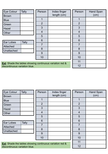 Image result for Discontinuous Variation
