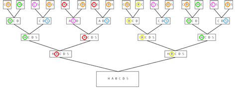 Image result for PokeMMO Breeding Guide