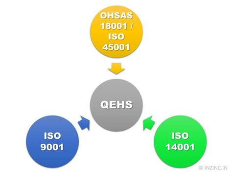 Image result for Sample Image of ISO Management System