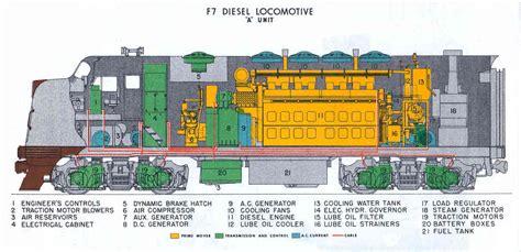 Image result for How Is a Diesel Train Engine Made