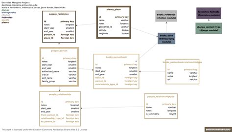 Image result for Derrida System