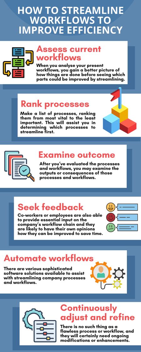 Image result for Streamlined Workflow