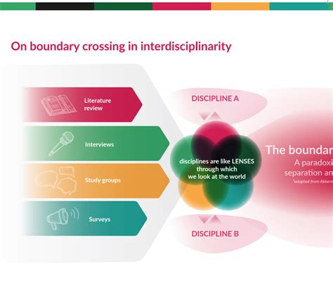 Image result for Fedora Full-Course