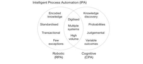 Image result for RPA Comparison Table