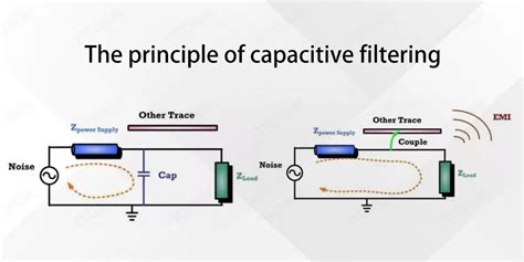 Image result for Capacitor Filter Graph