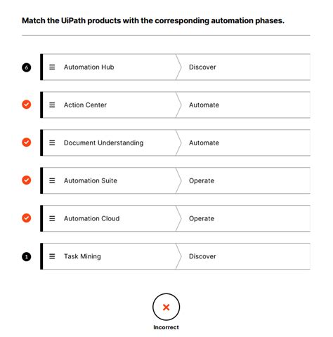 Image result for UiPath Automation