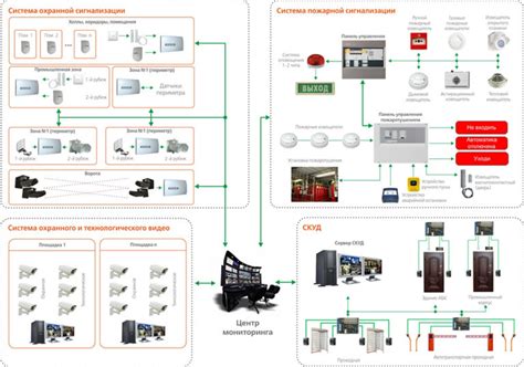 Image result for Integrated Security System