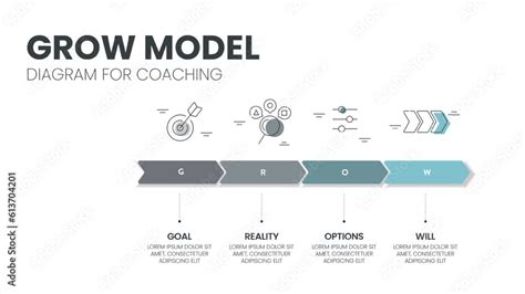 Image result for Grow Model of Reality