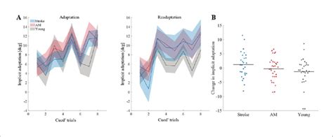 Image result for Implicit Learning