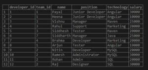 Image result for SQL SUM Function Examples
