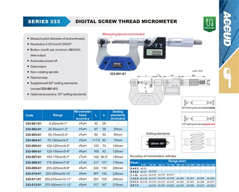 Image result for Thread Pitch Micrometer