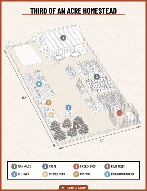 Image result for Prepper Homestead Layout
