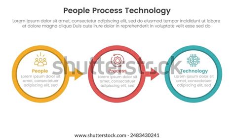 Image result for People Technology Process Data Chart