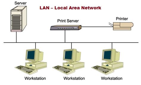 Image result for Local Area Connection Ethernet