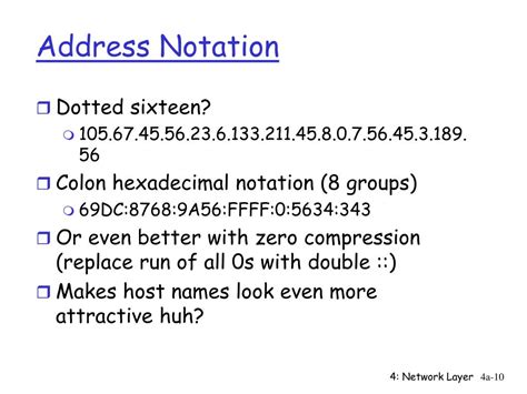 Image result for IPv6 Notation