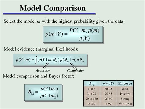 Image result for Bayesian Methods