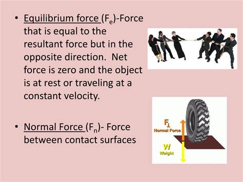 Image result for Components of a Force
