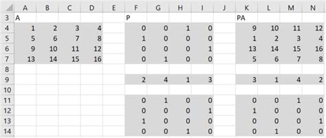 Image result for Permutation Matrix