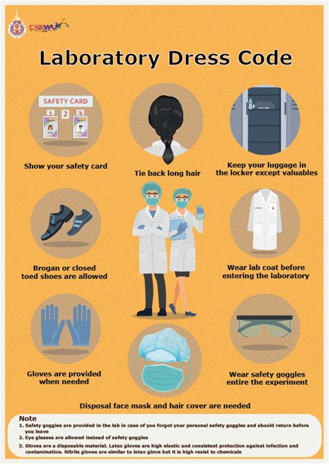 Image result for GMP Lab Dress Code